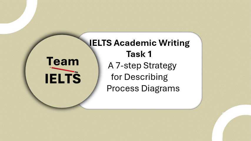 IELTS Academic Writing Task 1: A 7-step Strategy for Describing Process ...